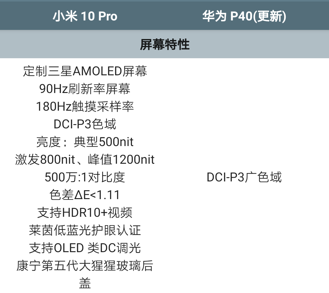 价格差不多，小米10Pro和华为P40该如何选择，对比后我有答案了！_百科TA说