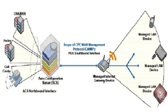 ACS（网络设备自动配置服务器）_百度百科