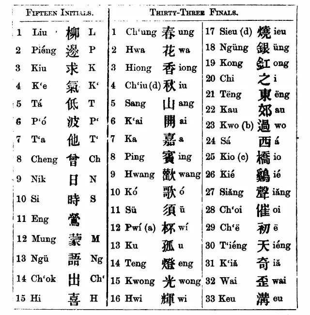 100 多年前，外国人怎么学习福州话？_百科TA说