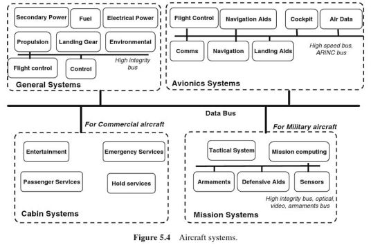 MIL-STD-1553_百度百科
