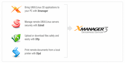 NetSarang_百度百科