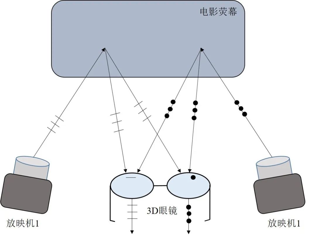 「小麓讲堂」偏振光与LCD、OLED、3D、AR到底有什么关系？_百科TA说