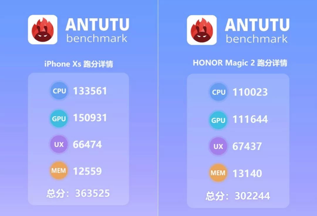 最便宜980 荣耀V20正面曝光 ｜ 骁龙8150追平A12？安兔兔超36万_百科TA说