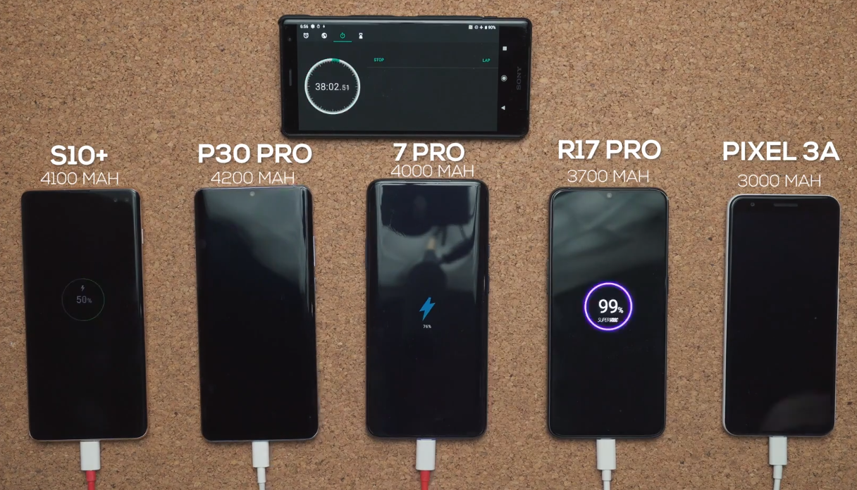 充电效率一加7pro VS三星S10+ 华为P30pro OPPO R17Pro Pixel 3A_百科TA说
