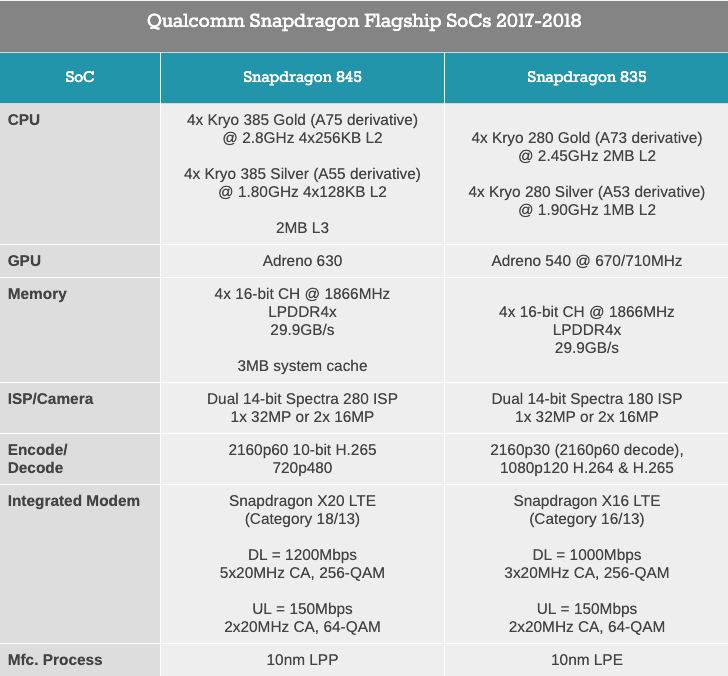 「前沿」高通骁龙875曝光 台积电全新5nm工艺_百科TA说