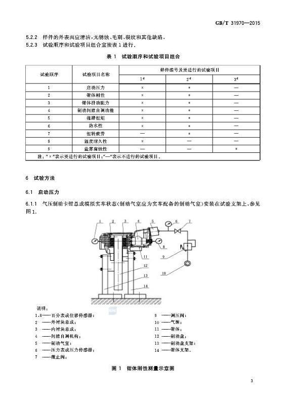 汽车用气压制动卡钳总成性能要求及台架试验方法_百度百科