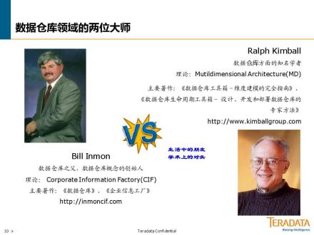 Ralph Kimball_百度百科