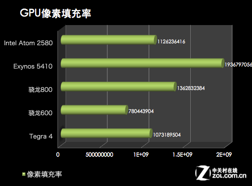 MSM8974_百度百科