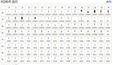 KOI8-R_百度百科