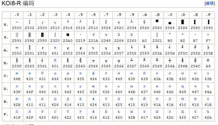 KOI8-R_百度百科