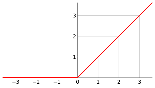 ReLU 函数_百度百科