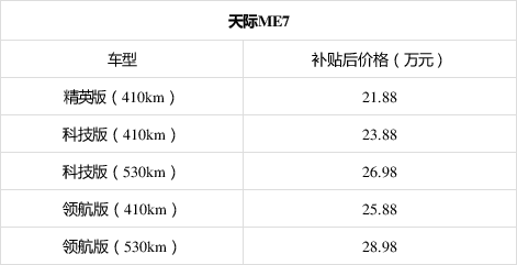 五屏互联智能座舱 天际ME7正式上市售价21.88-28.98万元_百科TA说