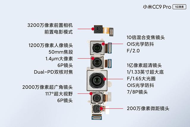 小米CC9 Pro拆机：原来1亿像素摄像头这么大，内部结构严谨_百科TA说