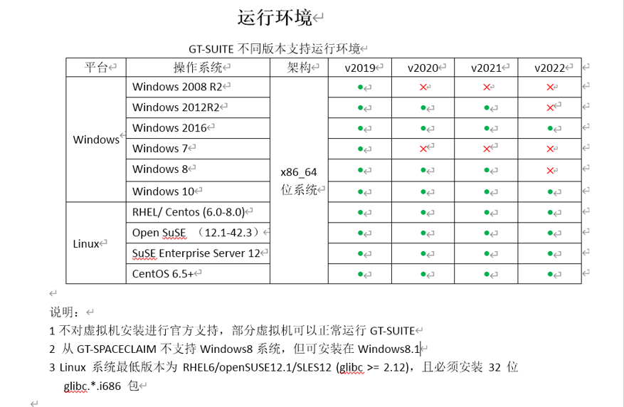 GT-SUITE_百度百科