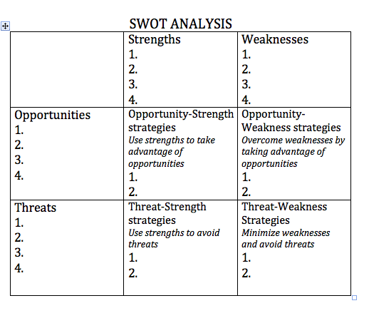 SWOT分析法_百度百科