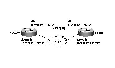 PSTN_百度百科