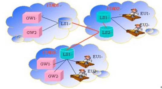 Trip（IP 上的电话路由选择）_百度百科
