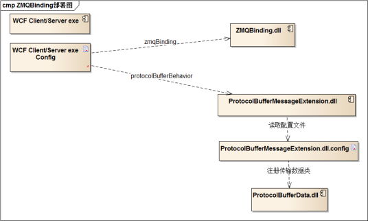Protocol Buffer百度百科 