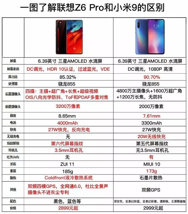 性价比都不错「小米9」「联想Z6 Pro」哪款更适合我？_百科TA说