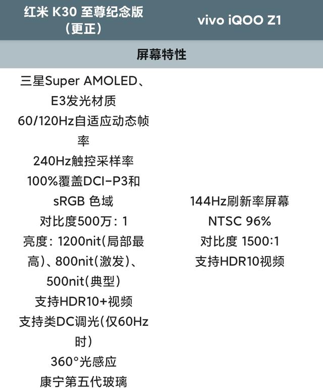 重回1999元！红米K30至尊版详细评测，与IQOO Z1对比谁更有优势_百科TA说