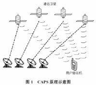 CAPS（软件系统）_百度百科