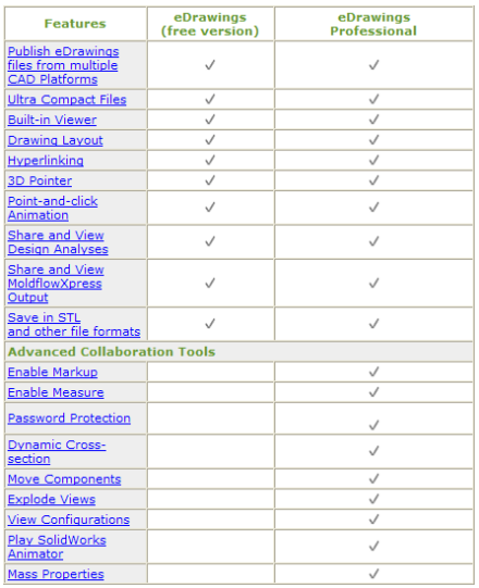 eDrawings_百度百科