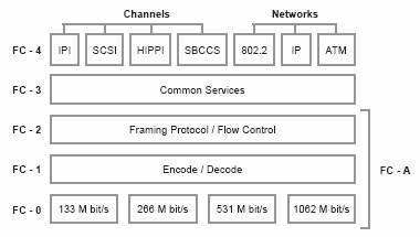 FCP（网状信道和网状信道协议）_百度百科