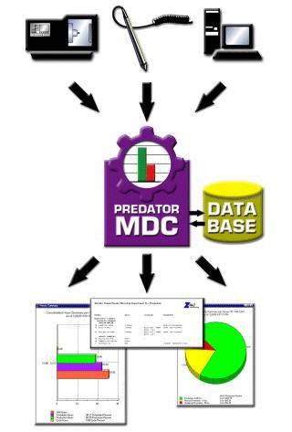 MDC（车间的详细制造数据和过程系统）_百度百科