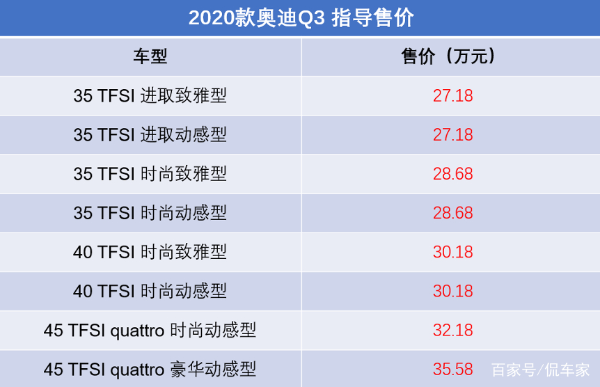 新车速递｜2020款奥迪Q3正式上市，奥迪Q3 Sportback也在路上_百科TA说