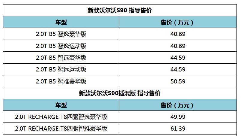 北欧高级感提升 2021款沃尔沃S90上市 增48V轻混系统 售40.69万起_百科TA说