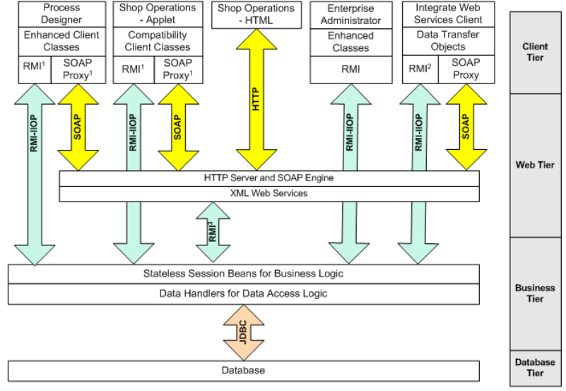 FactoryTalk ProductionCentre_百度百科