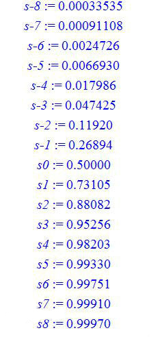 Sigmoid函数_百度百科