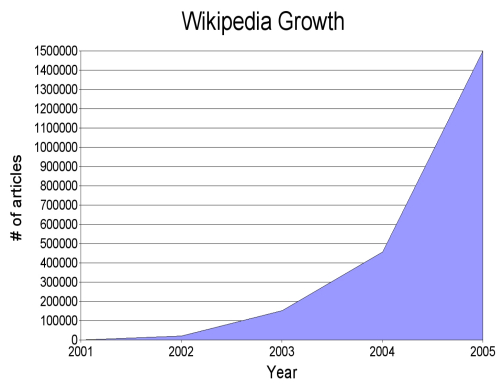 Nupedia_百度百科