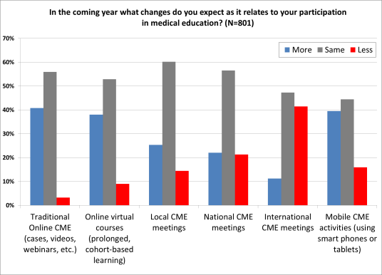 CPE（专业认证所需的持续教育体系）_百度百科