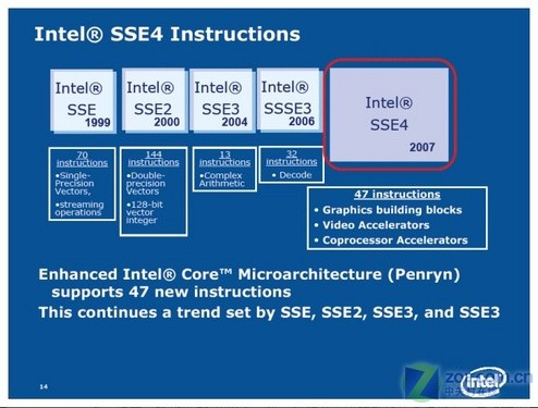 SSE4指令集_百度百科