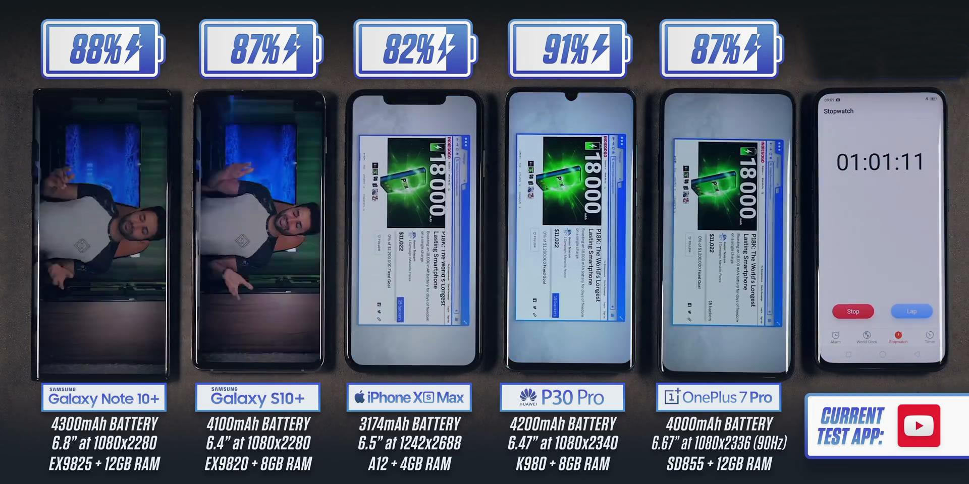 5款手机续航对决：华为P30Pro让三星Note10输得不冤_百科TA说