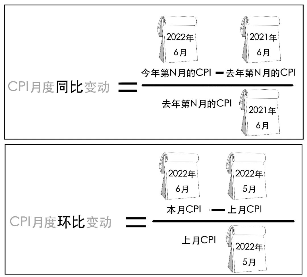 最新CPI发布啦！到底高好还是低好？_百科TA说