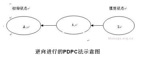 PDPC法_百度百科