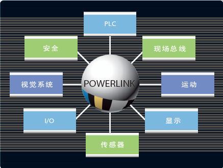 Ethernet POWERLINK_百度百科