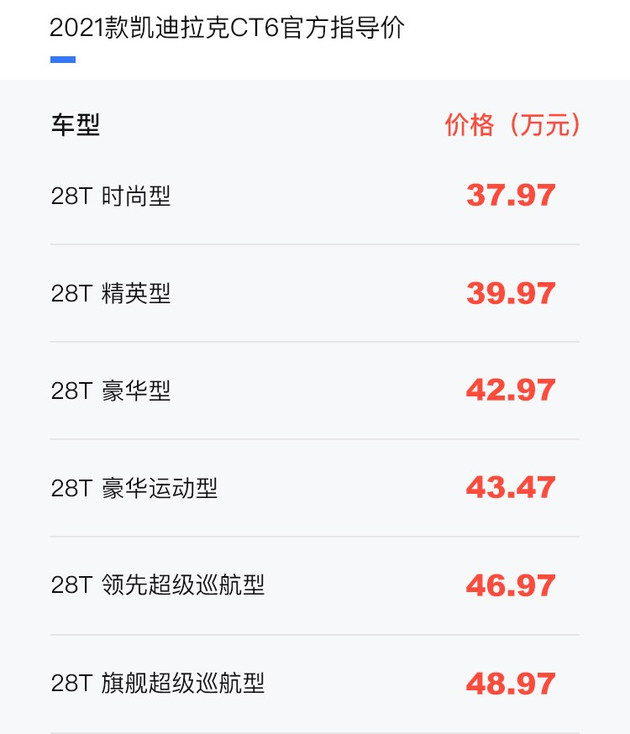 2021款凯迪拉克CT6上市 售37.97-48.97万元/取消领先运动车款_百科TA说