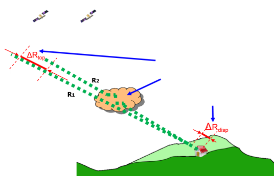 PS-InSAR_百度百科