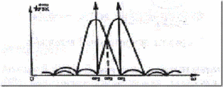 fsk（频移键控）_百度百科