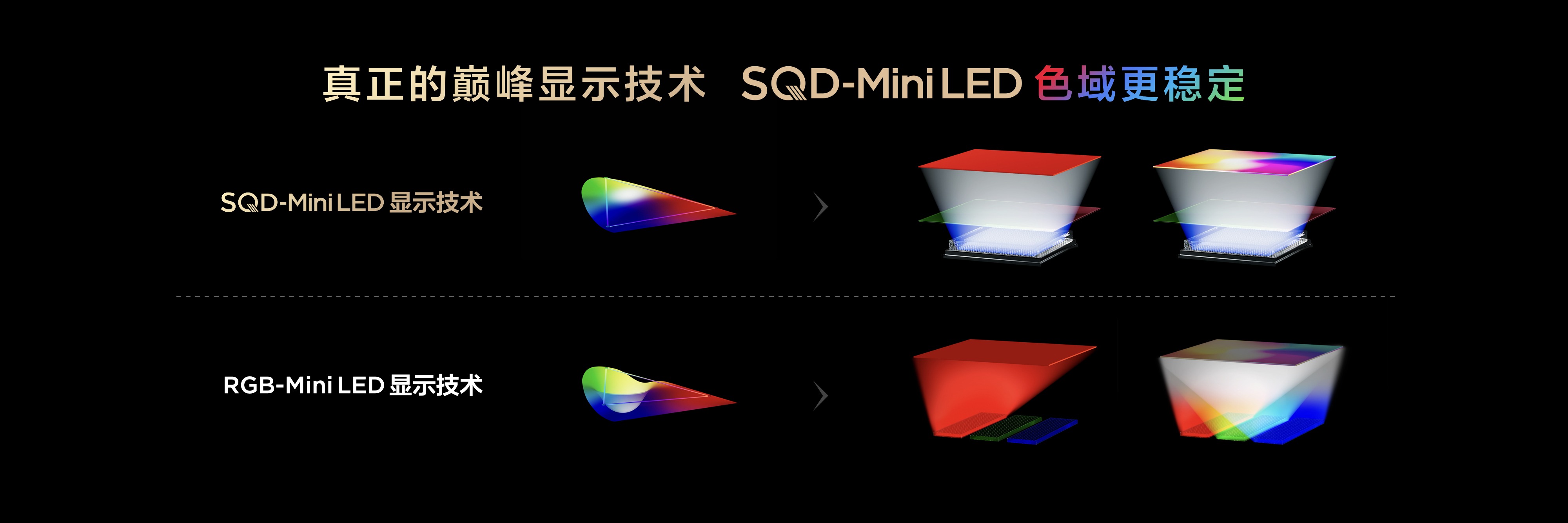 TCL祭出“最强Mini LED技术”，SQD-Mini LED到底有多颠覆？_百科TA说
