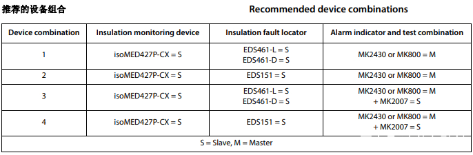 绝缘电气：使用107TD47绝缘监视仪真的有用吗？_百科TA说