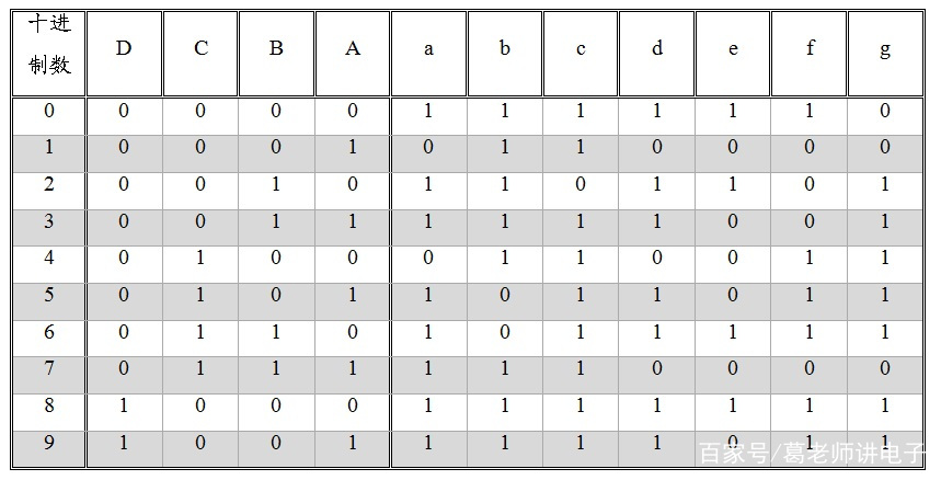 由CD40192+CD4511+555组成的脉冲计数器_百科TA说
