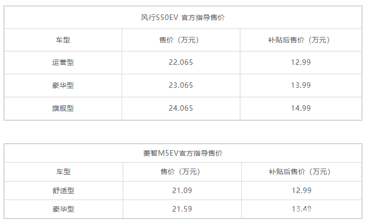 新能源｜新款风行S50EV/菱智M5EV上市，售价21.09万起_百科TA说