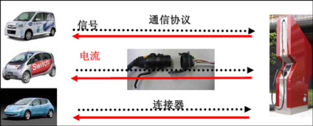 CHAdeMO_百度百科