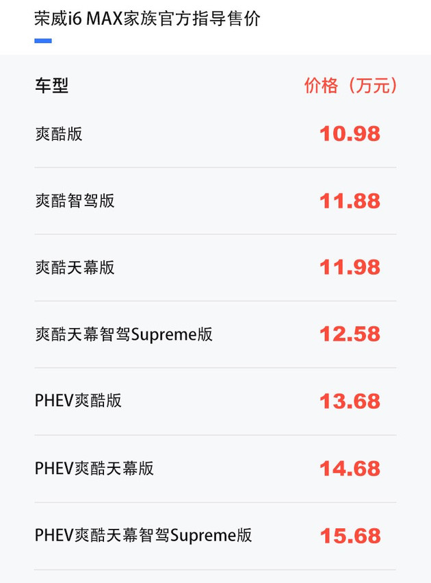 荣威i6 MAX家族正式上市 售10.98-15.68万元_百科TA说