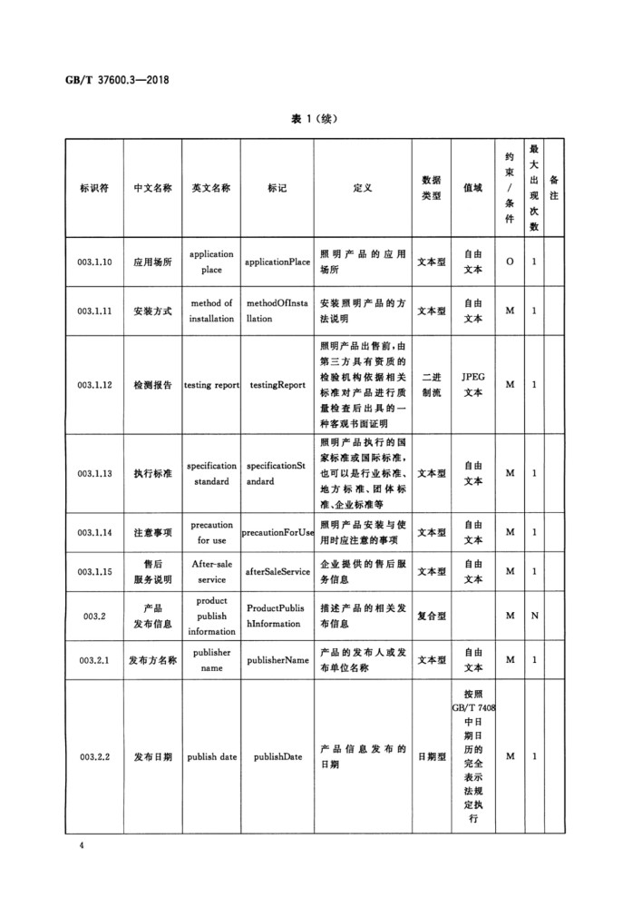 全国主要产品分类—产品类别核心元数据—第3部分：照明产品_百度百科