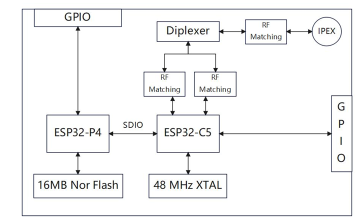 ESP32-P4双频Wi-Fi核心板_百度百科